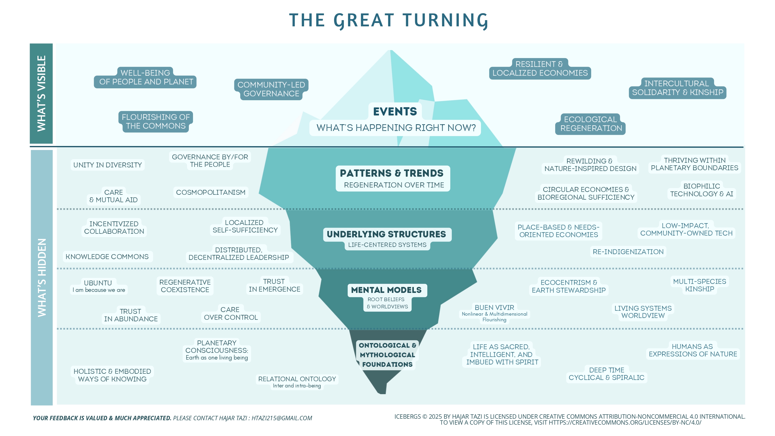 offerings – the great weaving